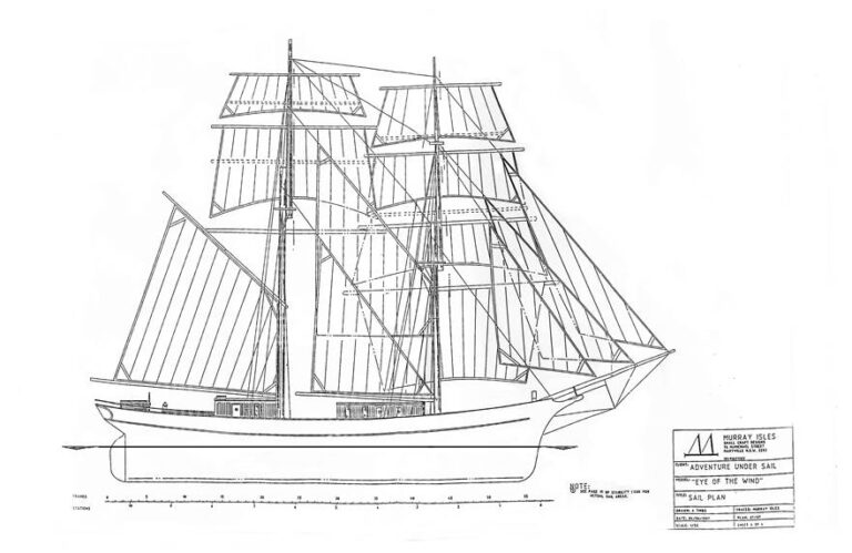 Basic sailing knowledge: different types of sailing ships - Sailing ...